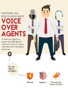 Static Infographics - The Dreamer Designs